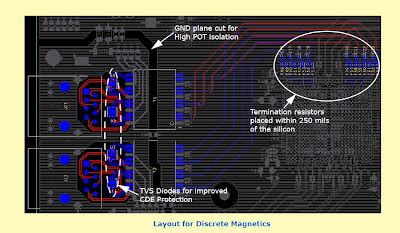 PCB LAYOUT AUTHORITY Ethernet Component Layout Guidelines