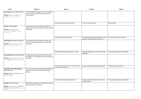 Power And Conflict Dual Coding Sheet Teaching Resources