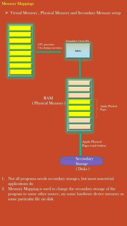 visit databasedesign datastructures