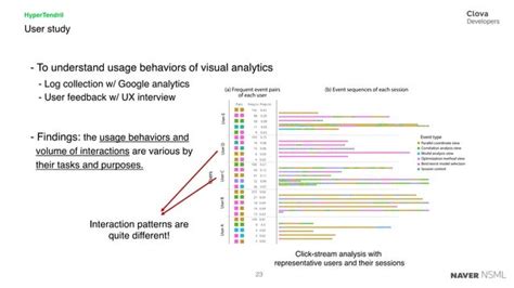 Beyond Tensorboard Automl을 위한 Interactive Visual Analytics 서비스 개발 경험 공유 Ppt