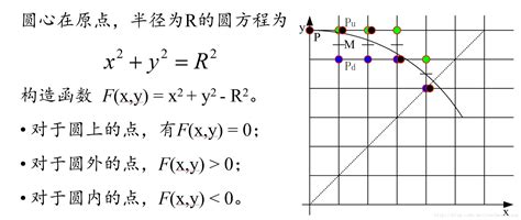 使用matlab绘制弧线 计算机图形学经典算法 直线段和圆弧在屏幕上的绘制 （附matlab代码）sisueryep的博客 Csdn博客