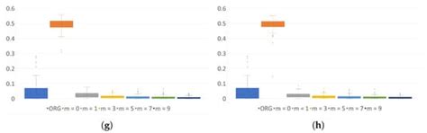 Sensors Free Full Text Entropy Sharing In Ransomware Bypassing Entropy Based Detection Of