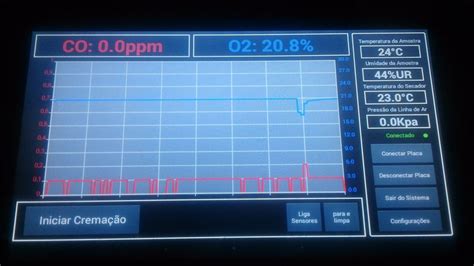 Androidplot Real Time Line Chart With Data Passed From B4a Project B4x Programming Forum