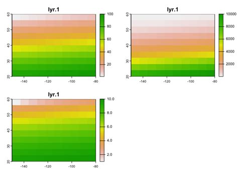 Introduction To Spatial Data