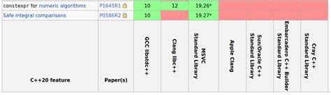 C Cmake `call To Non ‘constexpr Function ‘tp Stdaccumulate
