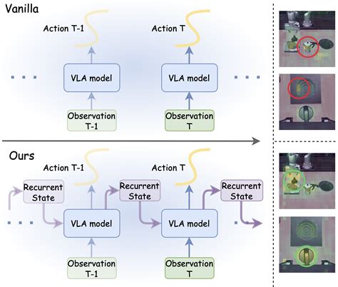 Ava Vla Cvpr 2026 Project Page