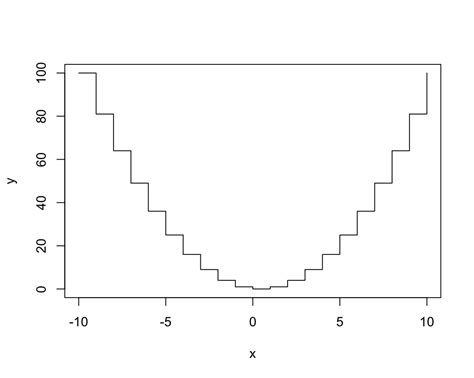 Chapter 8 Visualize In R Introduction To Data Science