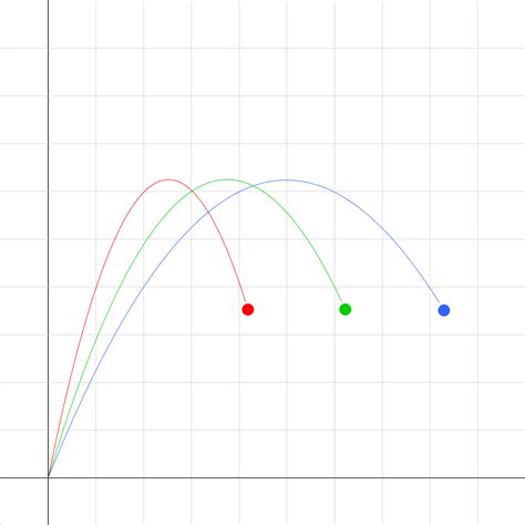 Browse Collection Iwp Packaged Kinematics