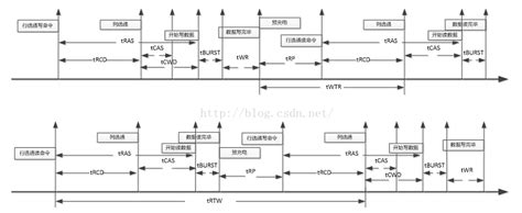 dram的结构之概括（一） ddr dram 颗粒结构 csdn博客