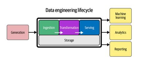 data engineering explained