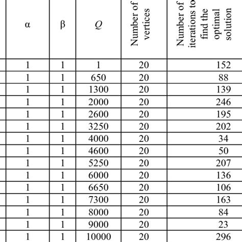 flow chart of ant colony optimization algorithm download scientific