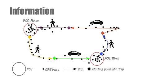 Transport Mode Detection In The City Of Lyon Using Mobile Phone Sensors