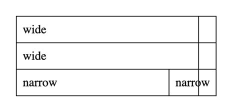 Css Grid Indefinite Spans Issue W C Csswg Drafts GitHub