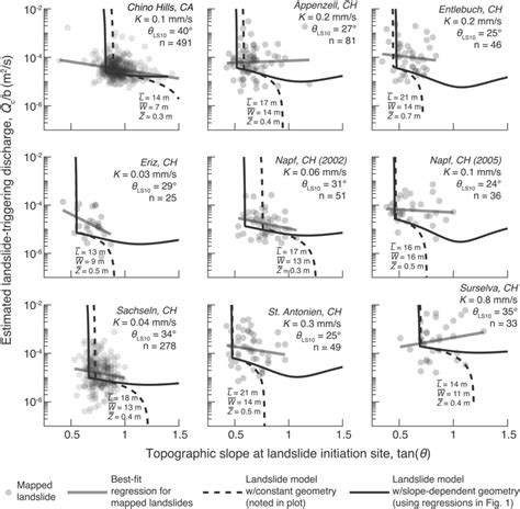 Maximum Estimates Of The Width‐specific Landslide‐triggering Discharge