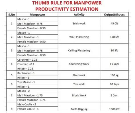 Civil Engineering Basic Knowledge Every Engineer Must Know