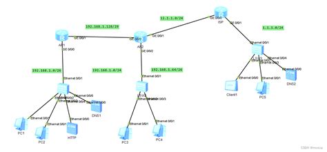 nat hcia阶段综合实验 info a similar ip subnet already exists please v csdn博客