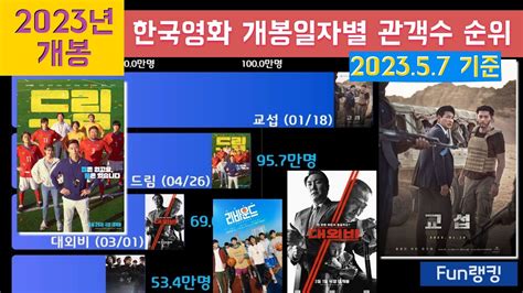 2023년 개봉 한국영화 개봉일자별 관객수 순위 Top 10 2023년 5월 7일 마감기준 Youtube