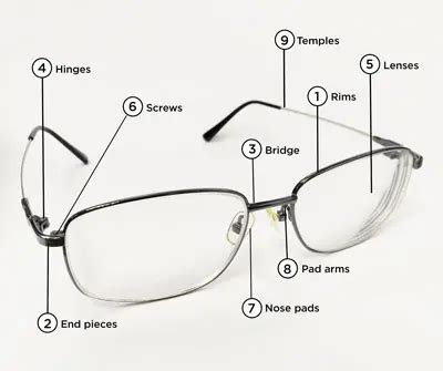 Learn The Nine Essential Parts Of Eyeglasses American Academy Of