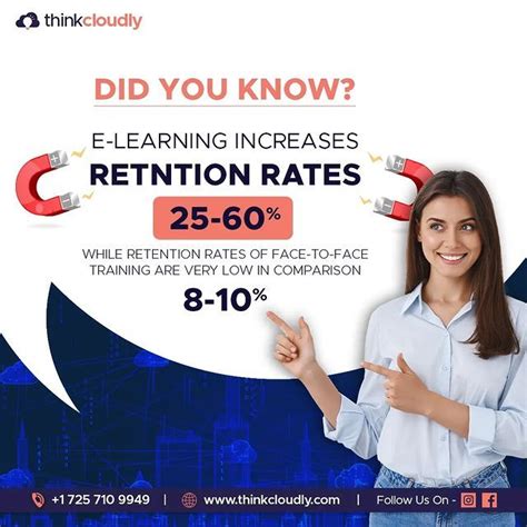 Thinkcloudly On Tumblr