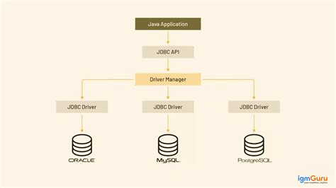 What Is Java Database Connectivity Jdbc