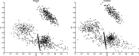 Figure 2 From A Matlab Toolbox And Its Web Based Variant For Fuzzy