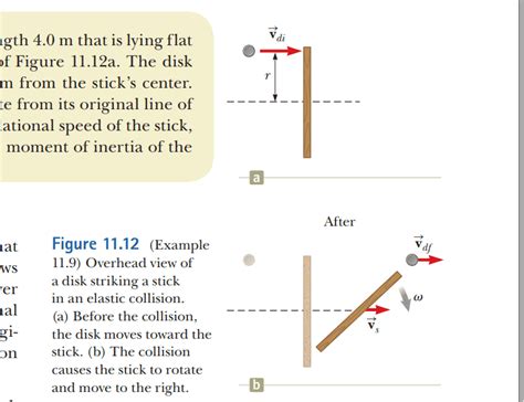 Why Is The Angular Momentum Negative In A Disk And Stick Collision • Physics Forums