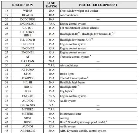 Mazda 5 Fuse Diagram With Locations And Circuit Details