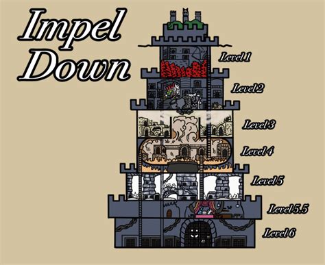 Impel Down And 5 Elders Theory Spoilers Ch 1114 Ronepiece