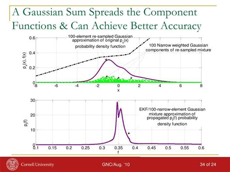 Ppt Nonlinear Model Based Estimation Algorithms Tutorial And Recent
