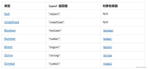 牛客网收集的前端面试题（html css js部分） 牛客试题前端 csdn博客
