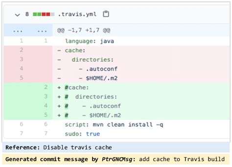 An Example Of Generated Commit Message In Which Key Information Is