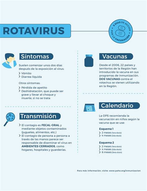 Rotavirus Vacuna