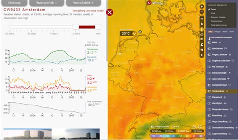 Api V4 Features Windy Community