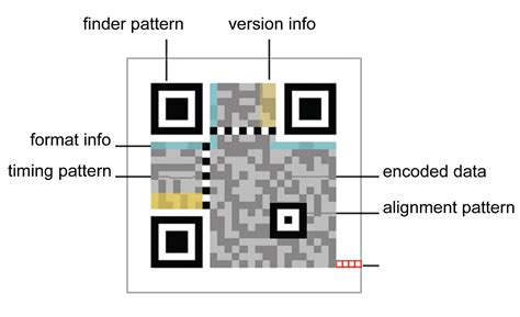 Break The QR Code