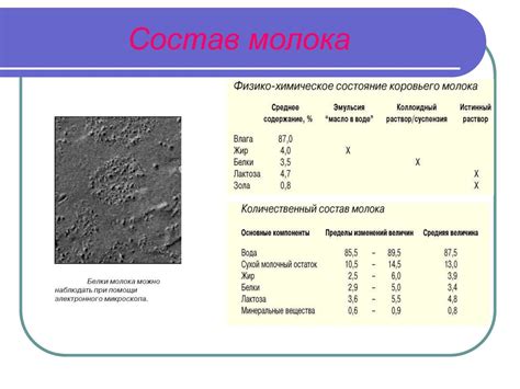 Виды молочного сырья и показатели его качества - презентация онлайн