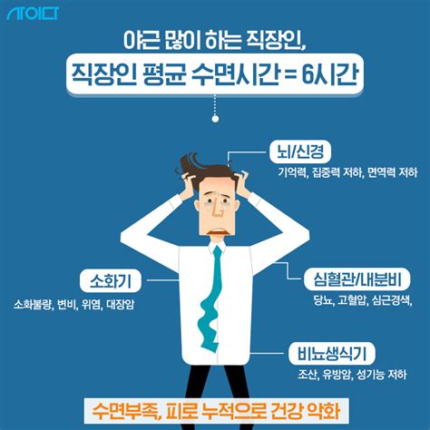 사장과 직원의 열정은 다르다 ㅍㅍㅅㅅ