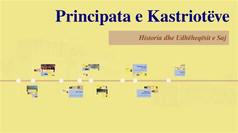 Principata E Kastriotëve By Adrian Paloka On Prezi