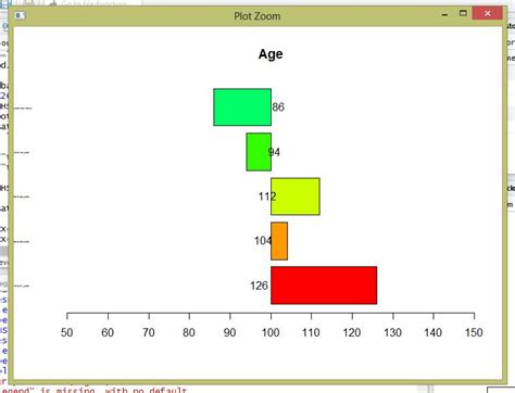 Barplot In R Increase Argument Font Size Without Arguments Gone Missing And Plot The Values