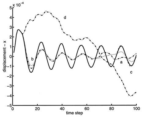 Impact±echo Response In¯uence Of The Crack Placement Download Scientific Diagram