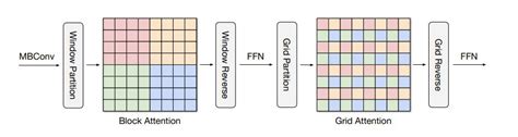 maxvit · issue 63 · huggingface open muse · github