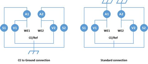 Connection To The Cell Part 2 Multi Electrode Measurement Biologic
