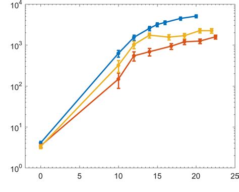 Coordinates Transformation For Better Visualization And Cdslab Recipes
