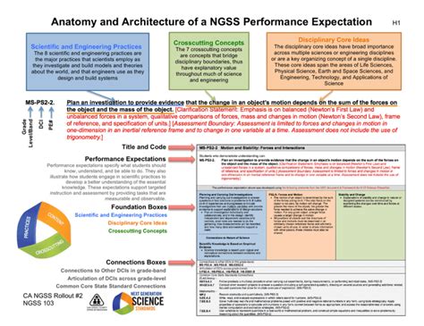 Ngss Performance Expectation Anatomy