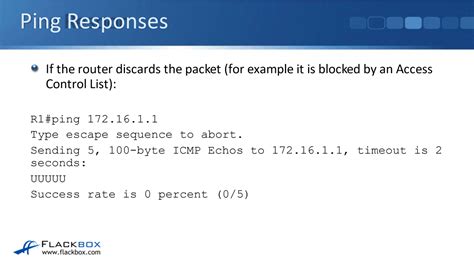 Cisco Basic Connectivity Troubleshooting FlackBox