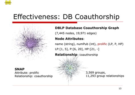 efficient aggregation for graph summarization ppt