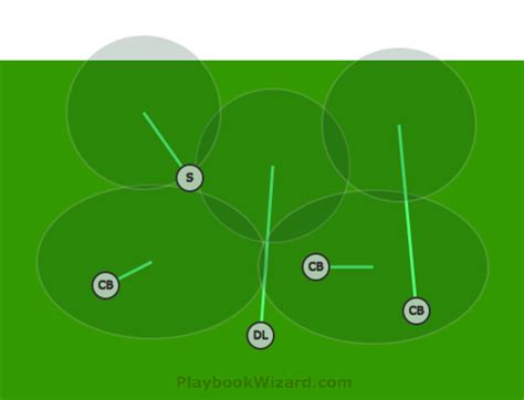 The Best 5 On 5 Flag Football Defense Strategy Guide Artofit