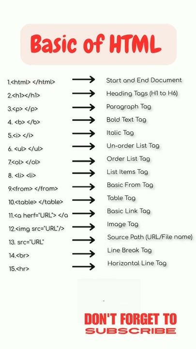 Html Tutorial Shorts Viralshorts 🧡 Youtube