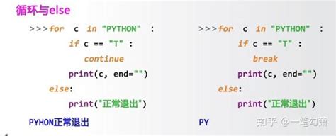 Python循环结构 知乎