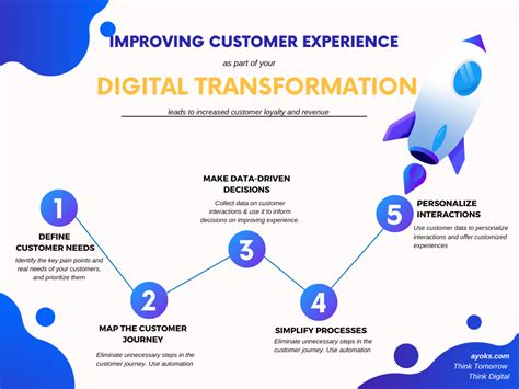 improving customer experience as part of digital transformation ayoks