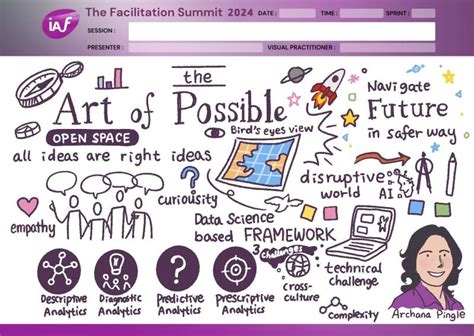 Visuals Graphicrecording Facilitation Iaffacilitaionsummit24 Reimaginefacilitation